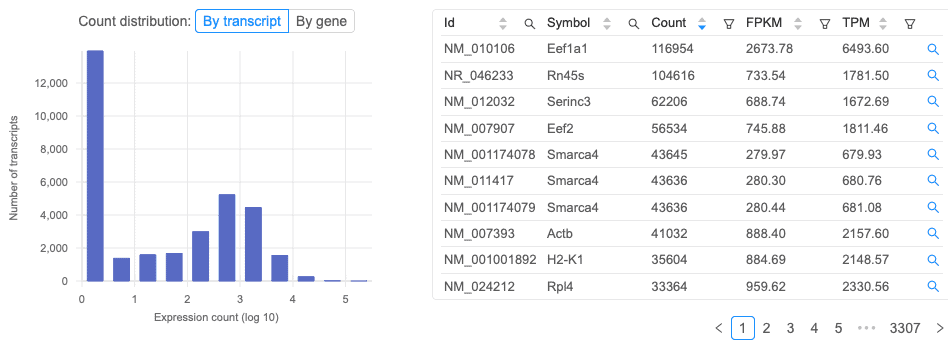 Visualizing your NGS results with Basepair - Basepair