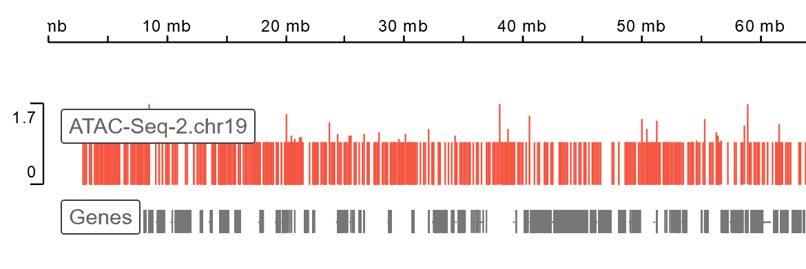 ATAC-seq Analysis Simplified. Get Analysis Reports in Hours | Basepair ATAC-seq Analysis Simplified. Get Analysis Reports in Hours | Basepair