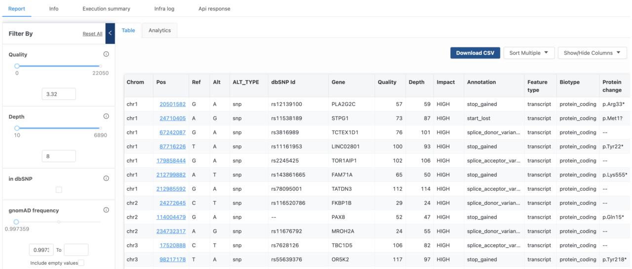 NGS Data Visualization Tools with Basepair | Basepair Blog